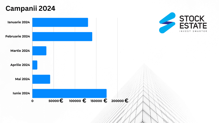 Stock.Estate's Successful Campaigns - Stock.estate